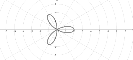 Tópico/tema: 2. Curvas planas, ecuaciones paramétricas y coordenadas ...